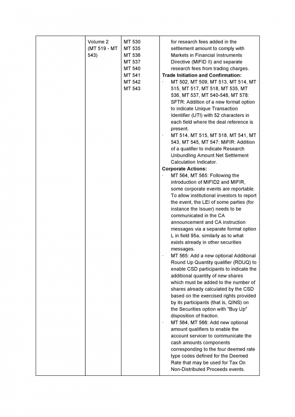 SWIFT Standard Changes 2019