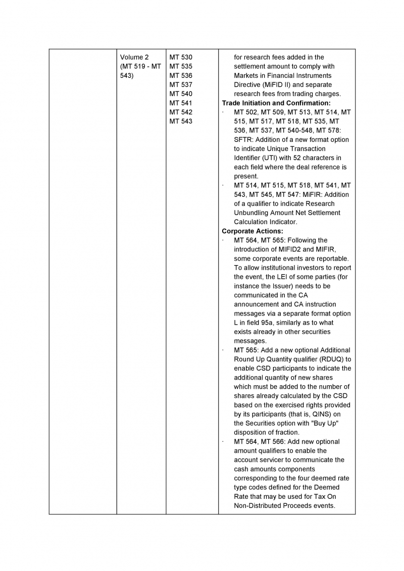 SWIFT Standard Changes 2019