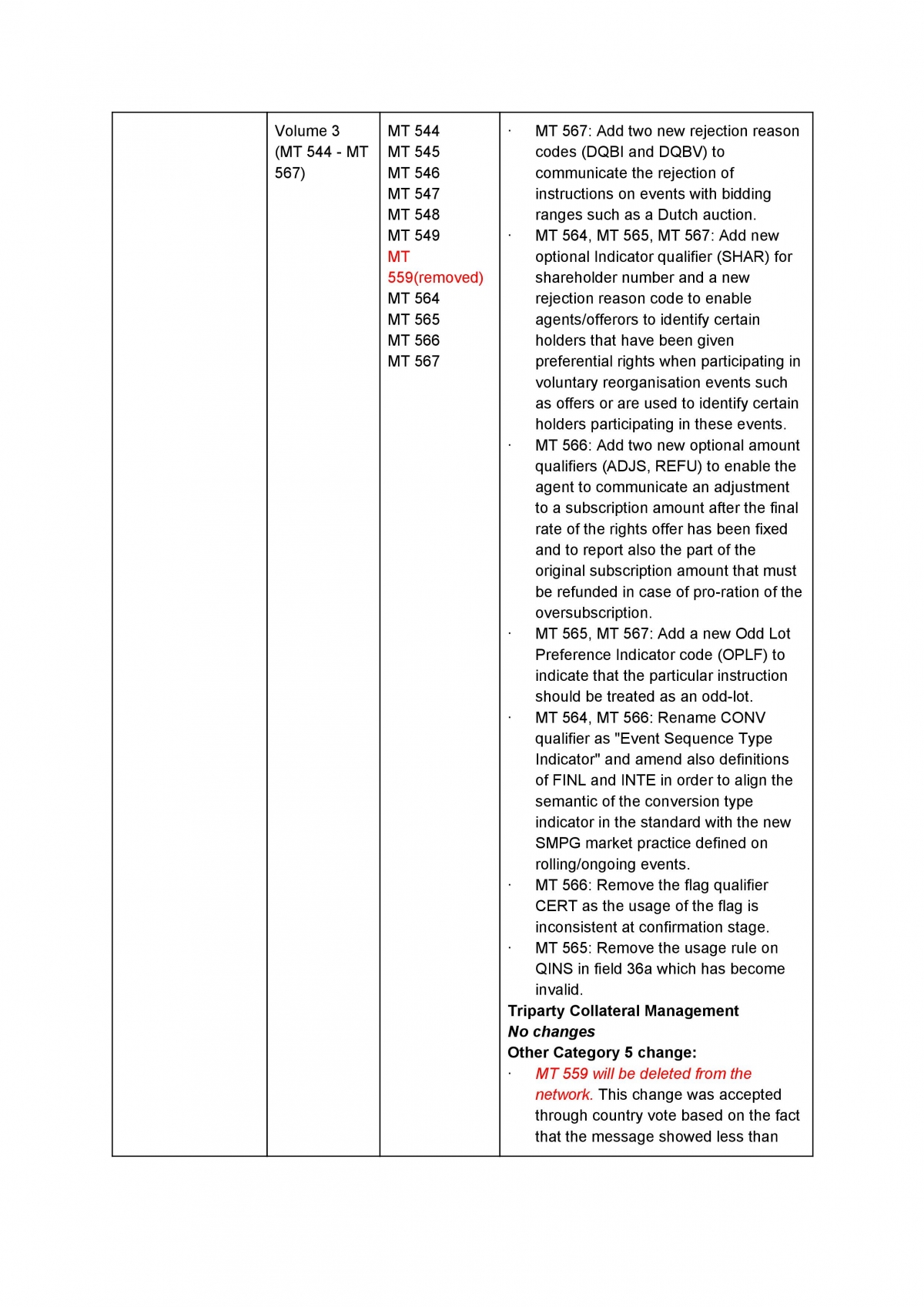SWIFT Standard Changes 2019