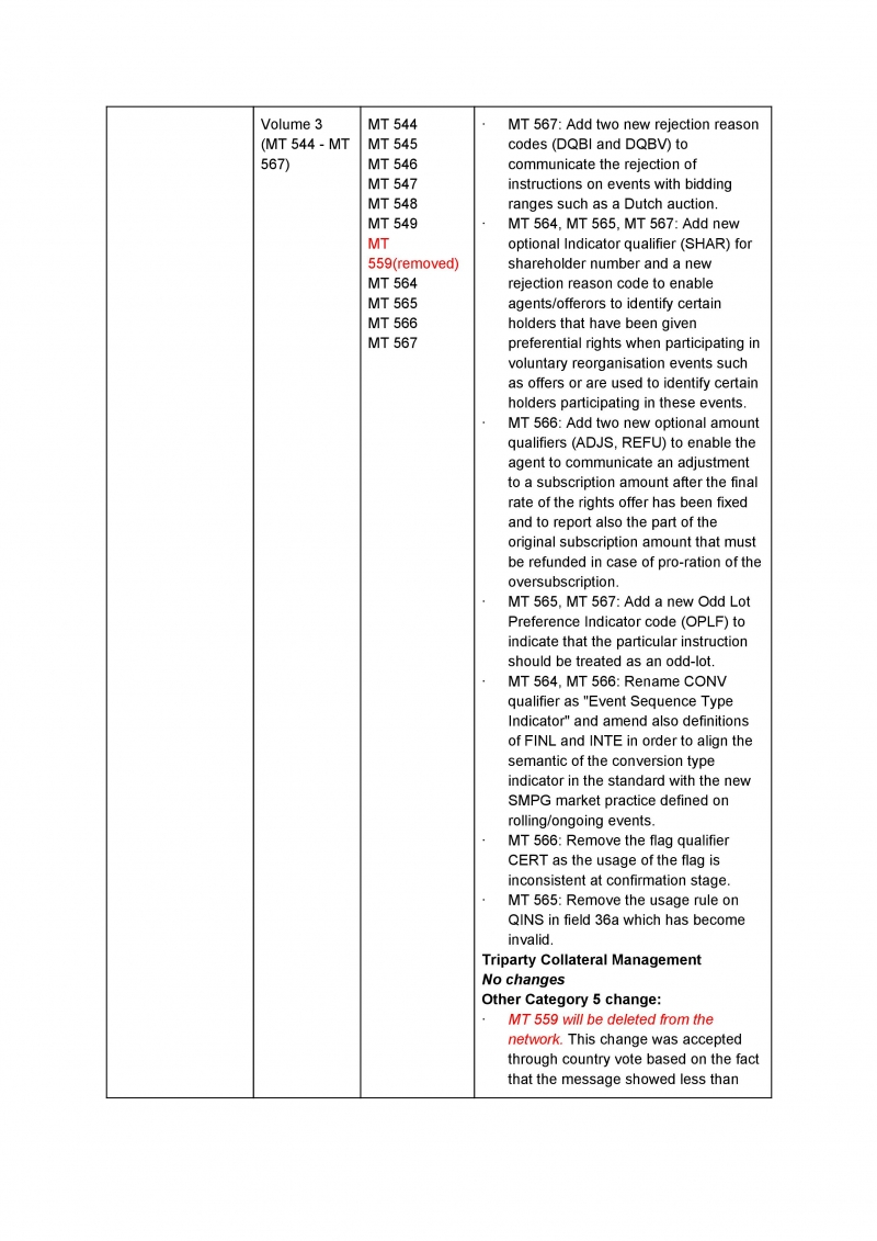 SWIFT Standard Changes 2019