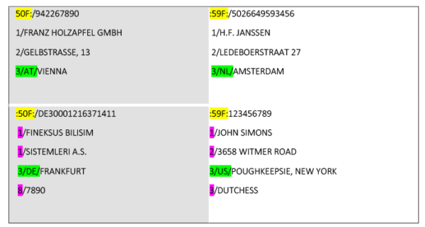 SWIFT 2021 Standard Changes
